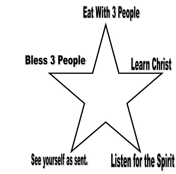The BELLS Star: Cultivating a Missional Lifestyle | LoveFirst Coast