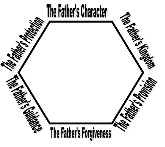 The Hexagon: The Pattern of the Lord’s Prayer | LoveFirst Coast